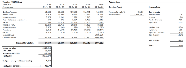 Broadcom Has A Marvell Problem (NASDAQ:AVGO) | Seeking Alpha