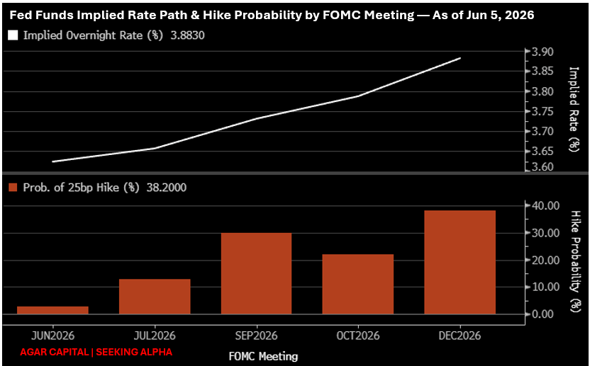 Jobs Report Buries Rate Cuts (NYSEARCA:SPY) | Seeking Alpha