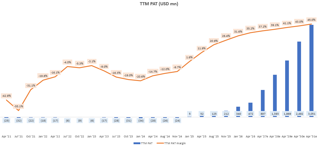 Credo Stock: Optics Ramp, Margin Upside And Bullish Charts Point To ...