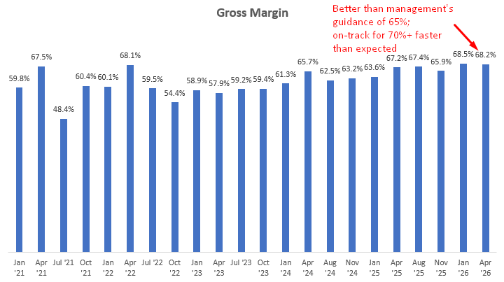 Credo Stock: Optics Ramp, Margin Upside And Bullish Charts Point To ...