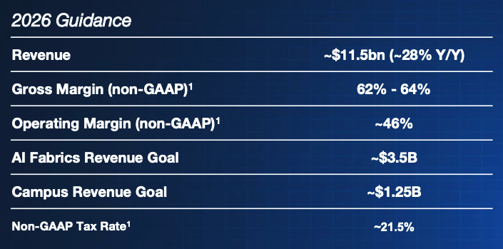 Arista Networks Stock: Time To Go Dip Buying (NYSE:ANET) | Seeking Alpha