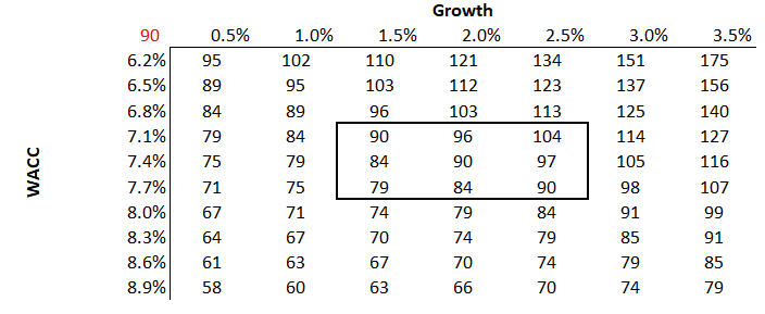 Medtronic Stock: The Turnaround Is Quietly Working (NYSE:MDT) | Seeking ...