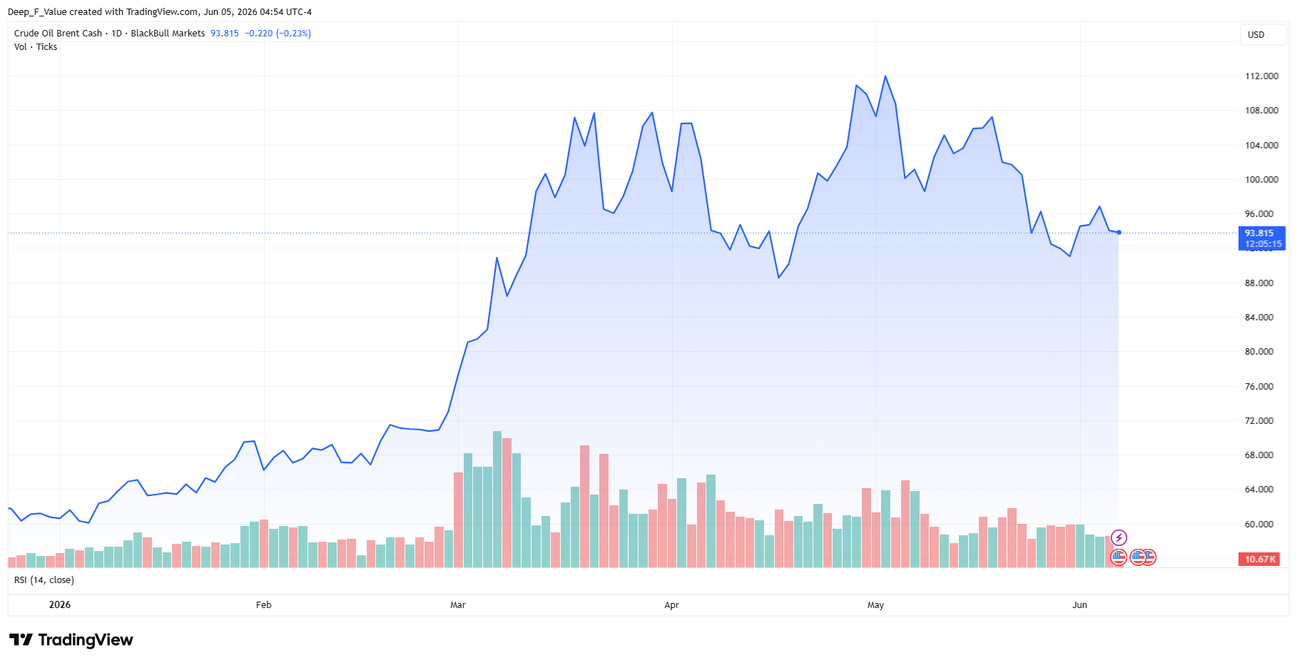 When Market Broadening Becomes A Problem (SP500) | Seeking Alpha