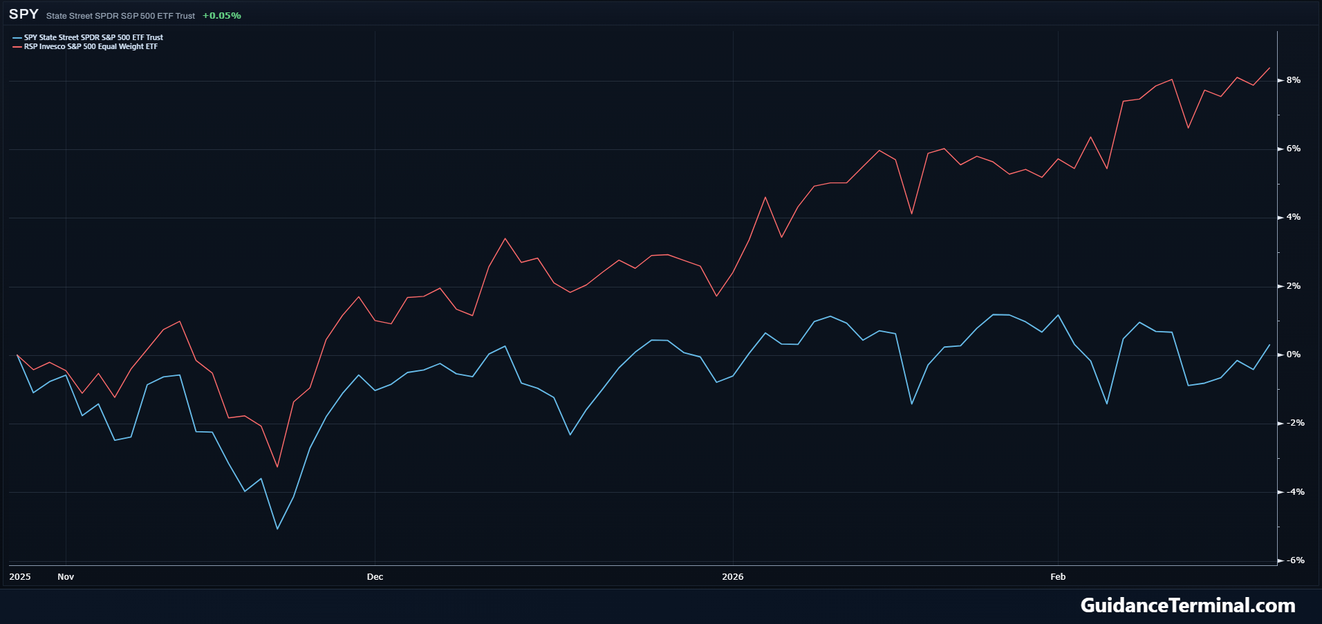When Market Broadening Becomes A Problem (SP500) | Seeking Alpha