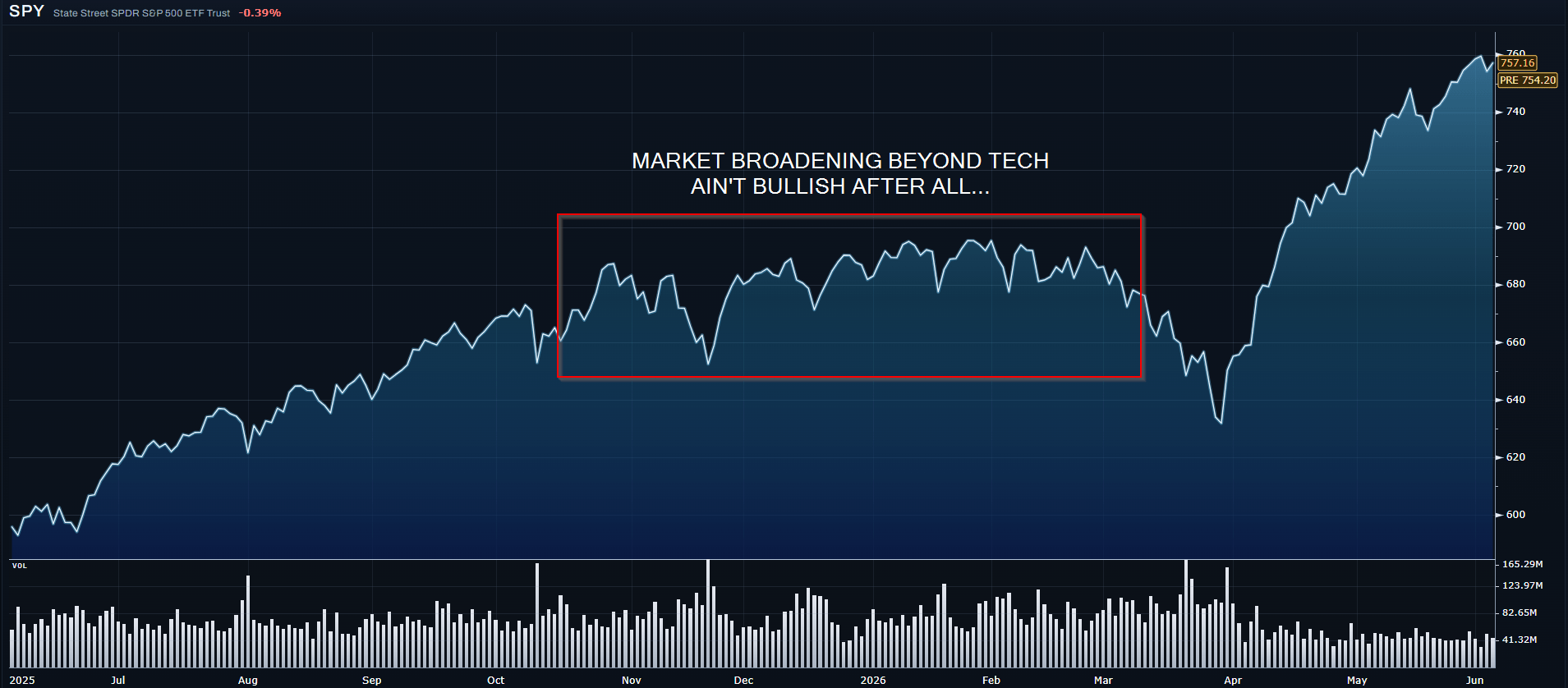 When Market Broadening Becomes A Problem (SP500) | Seeking Alpha