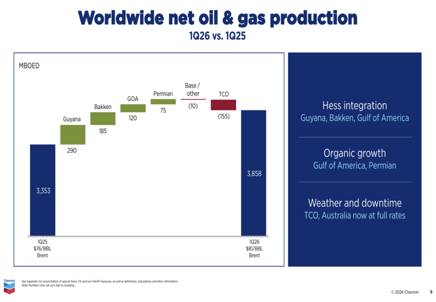 Chevron: The Dividend King That Wall Street Is Sleeping On (NYSE:CVX ...