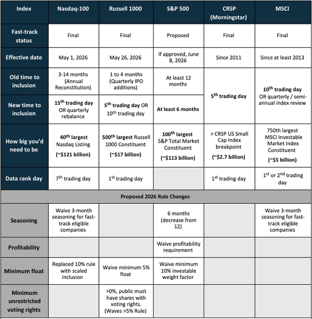 New Fast Tracks Account For Older Company IPOs | Seeking Alpha