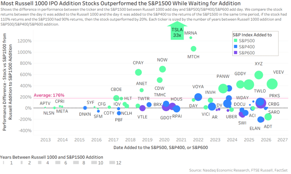 New Fast Tracks Account For Older Company IPOs | Seeking Alpha