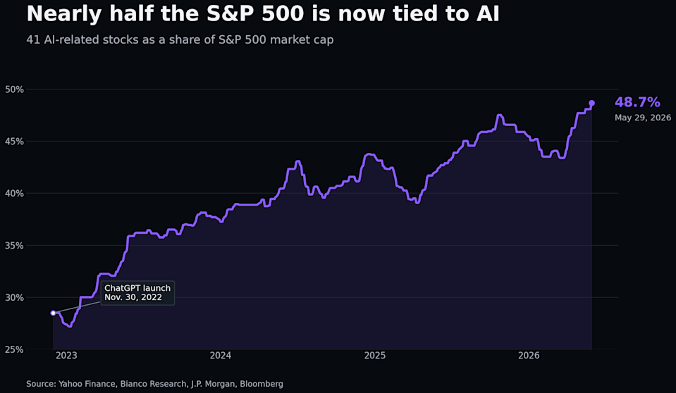 Time To Start Diversifying Away From AI | Seeking Alpha