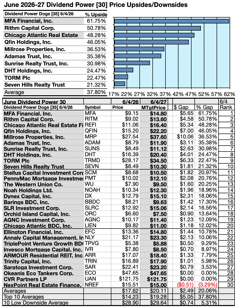 Buy 6 June Dividend Power Dogs | Seeking Alpha