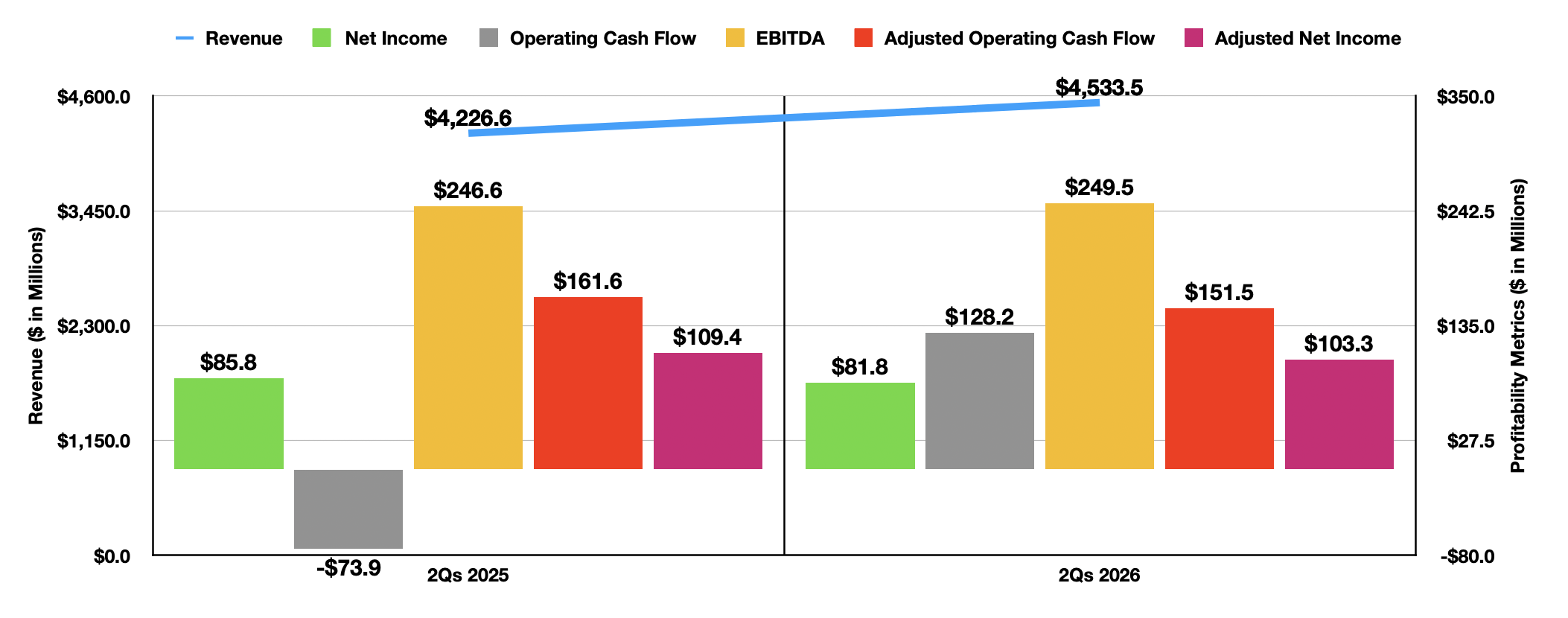 ABM Industries Cleaned Up Nicely (NYSE:ABM) | Seeking Alpha