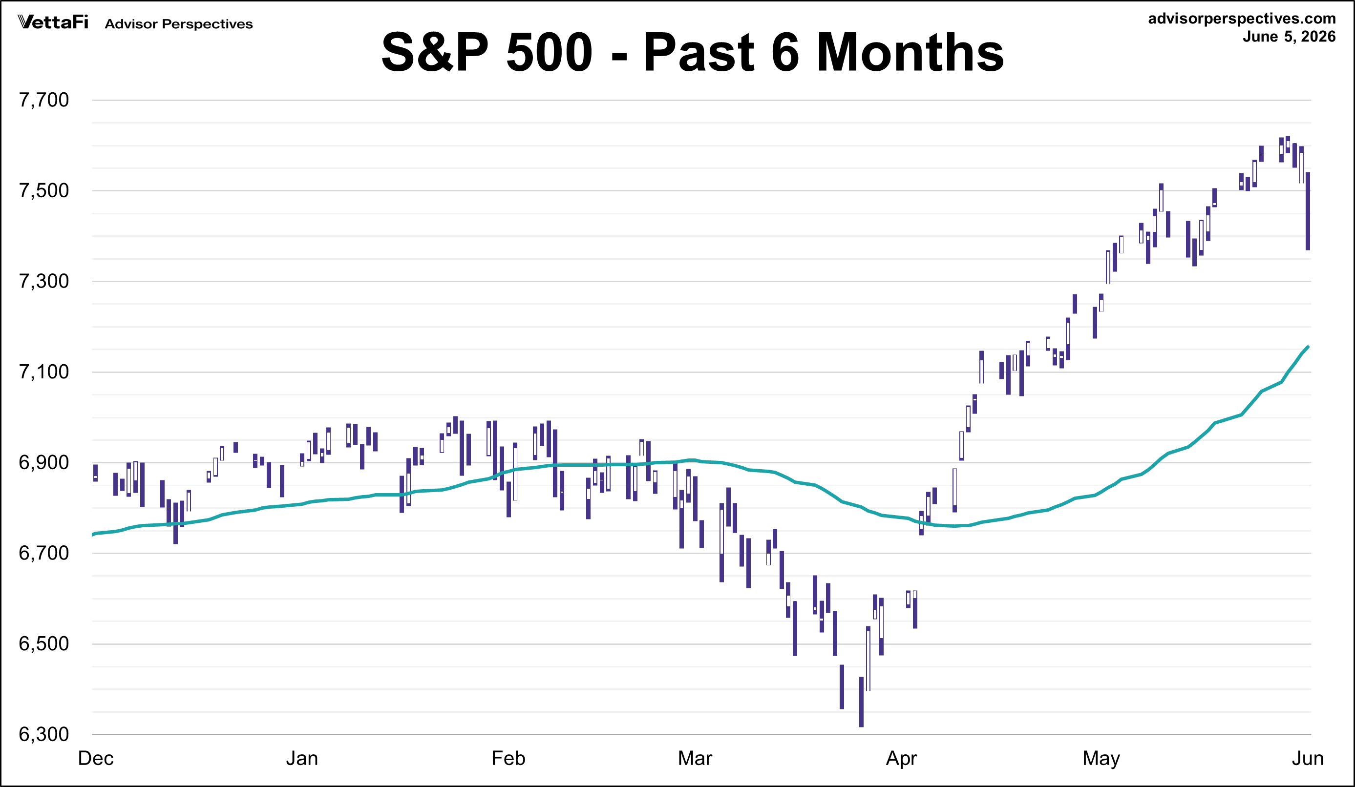 S&P 500 Snapshot: Sharpest Drop Since April 2025 | Seeking Alpha