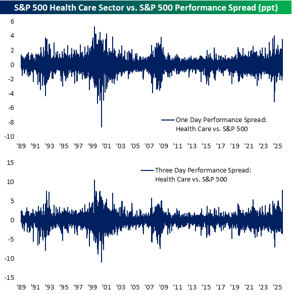 Health Care Flies High | Seeking Alpha
