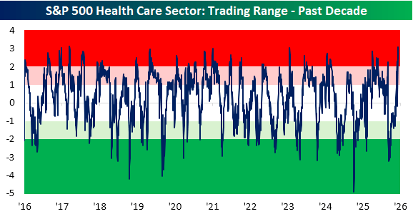 Health Care Flies High | Seeking Alpha