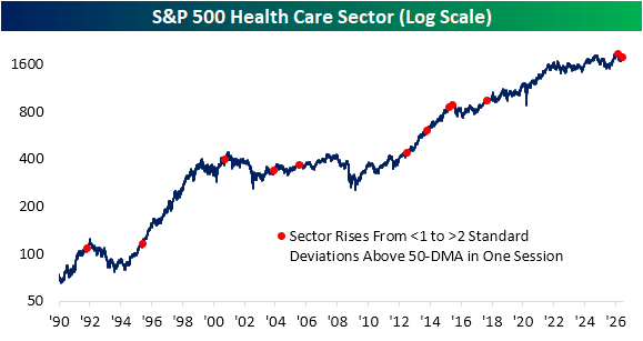 Health Care Flies High | Seeking Alpha
