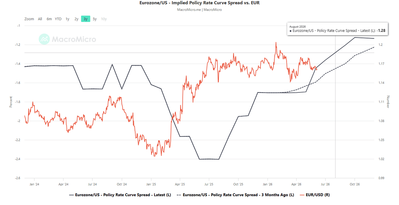 EUR/USD Finds Support As ECB Hawkishness Offsets Fed Strength Ahead Of ...