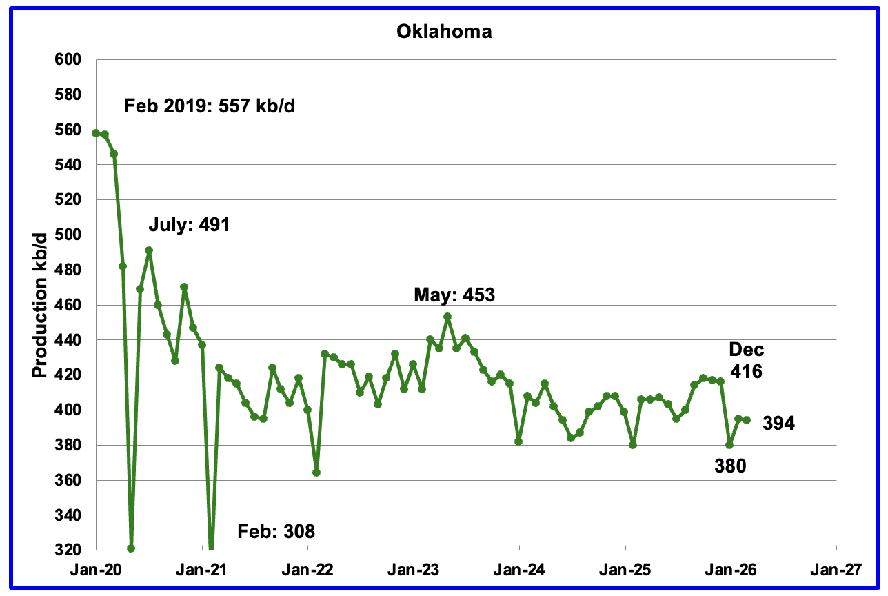 U.S. March Oil Production Flat | Seeking Alpha
