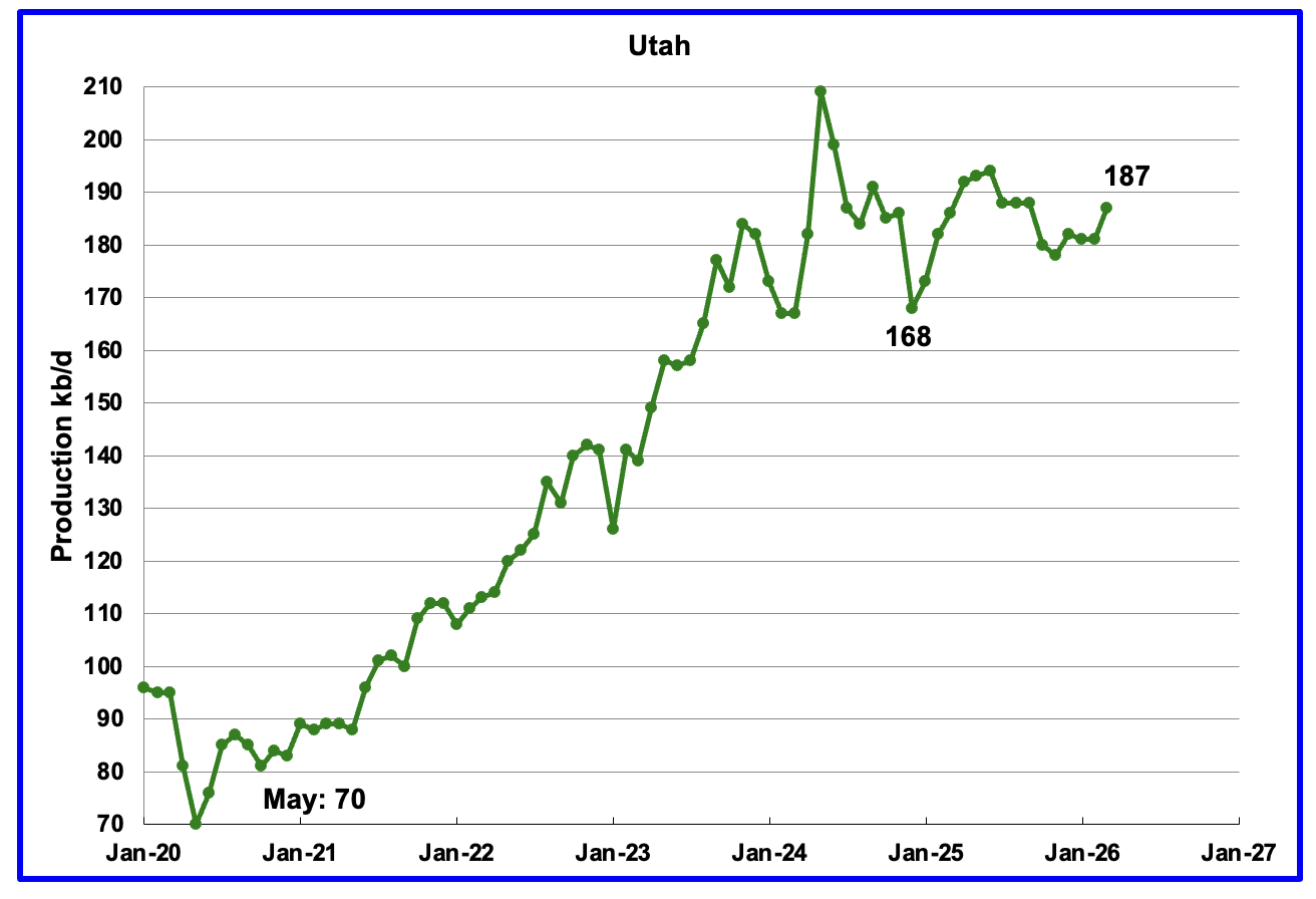 U.S. March Oil Production Flat | Seeking Alpha