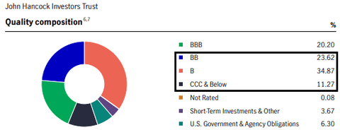 CEF Weekly Review: CEF To OEF Mergers Are A Win-Win | Seeking Alpha