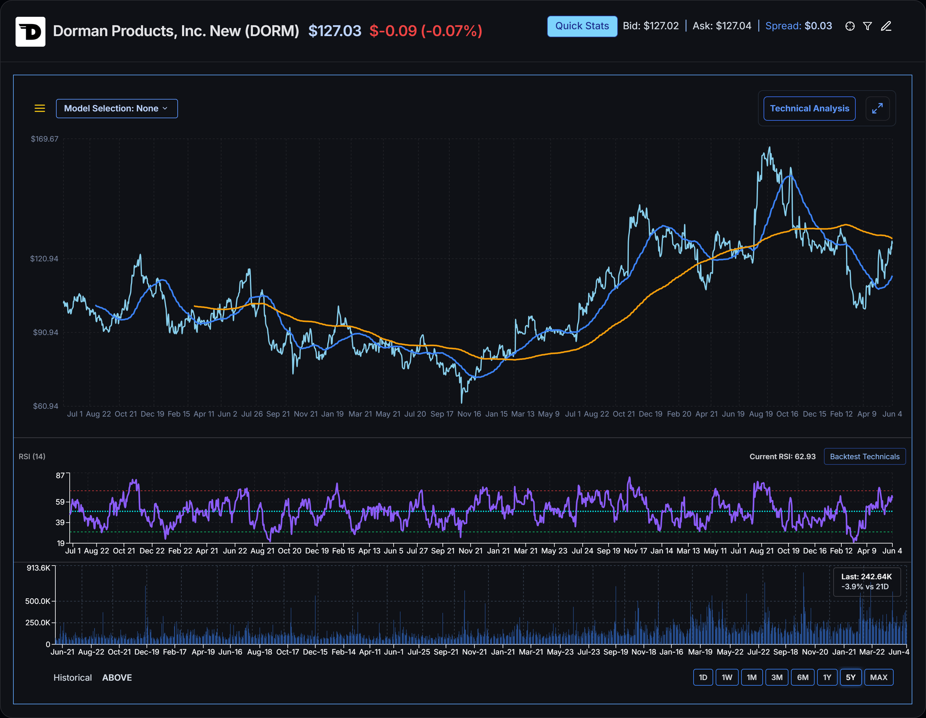Dorman: Buy Before Margins Snap Back (NASDAQ:DORM) | Seeking Alpha