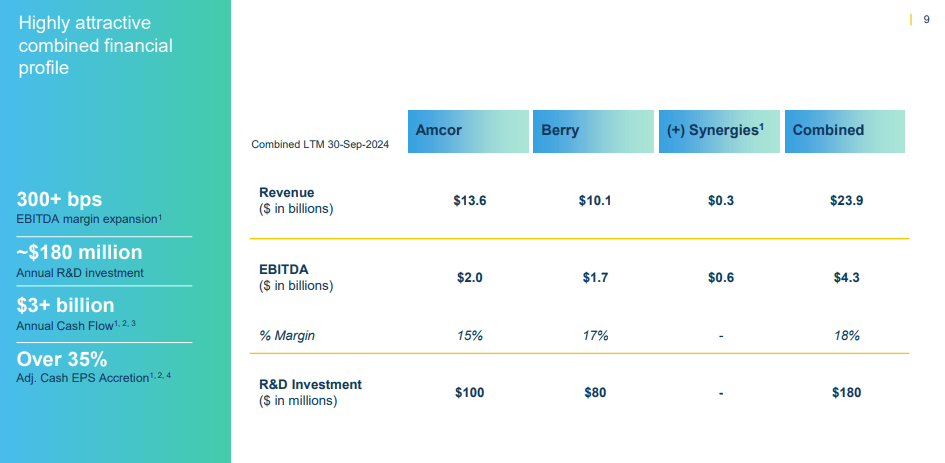 Amcor Stock: This Near 7% Yield Is A Top Pick (NYSE:AMCR) | Seeking Alpha