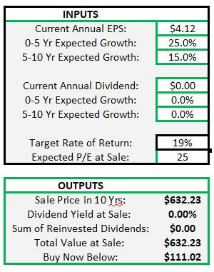 ServiceNow Stock: SaaS Fears Have Created A Great Entry Point (NYSE:NOW ...