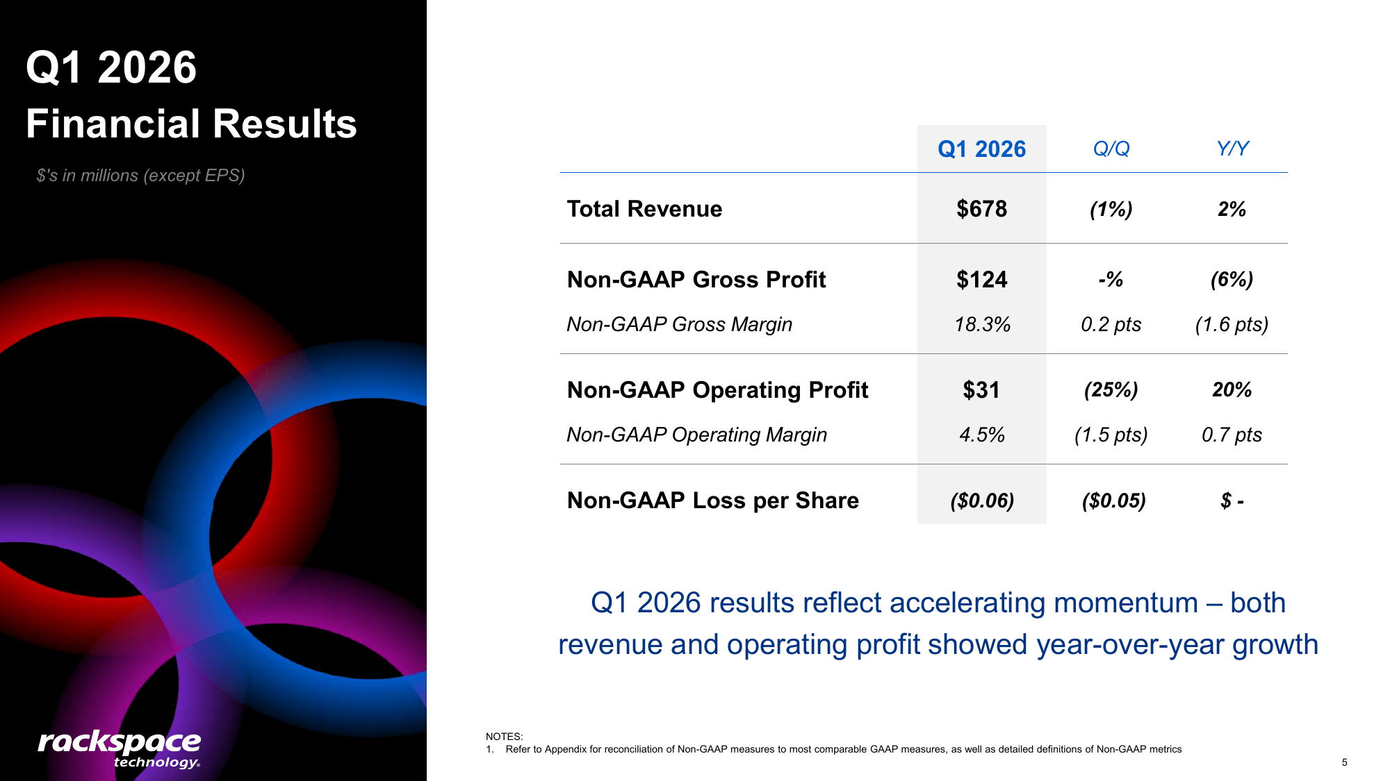 Rackspace: Transitioning From Turnaround To Debt Overhang (NASDAQ:RXT ...