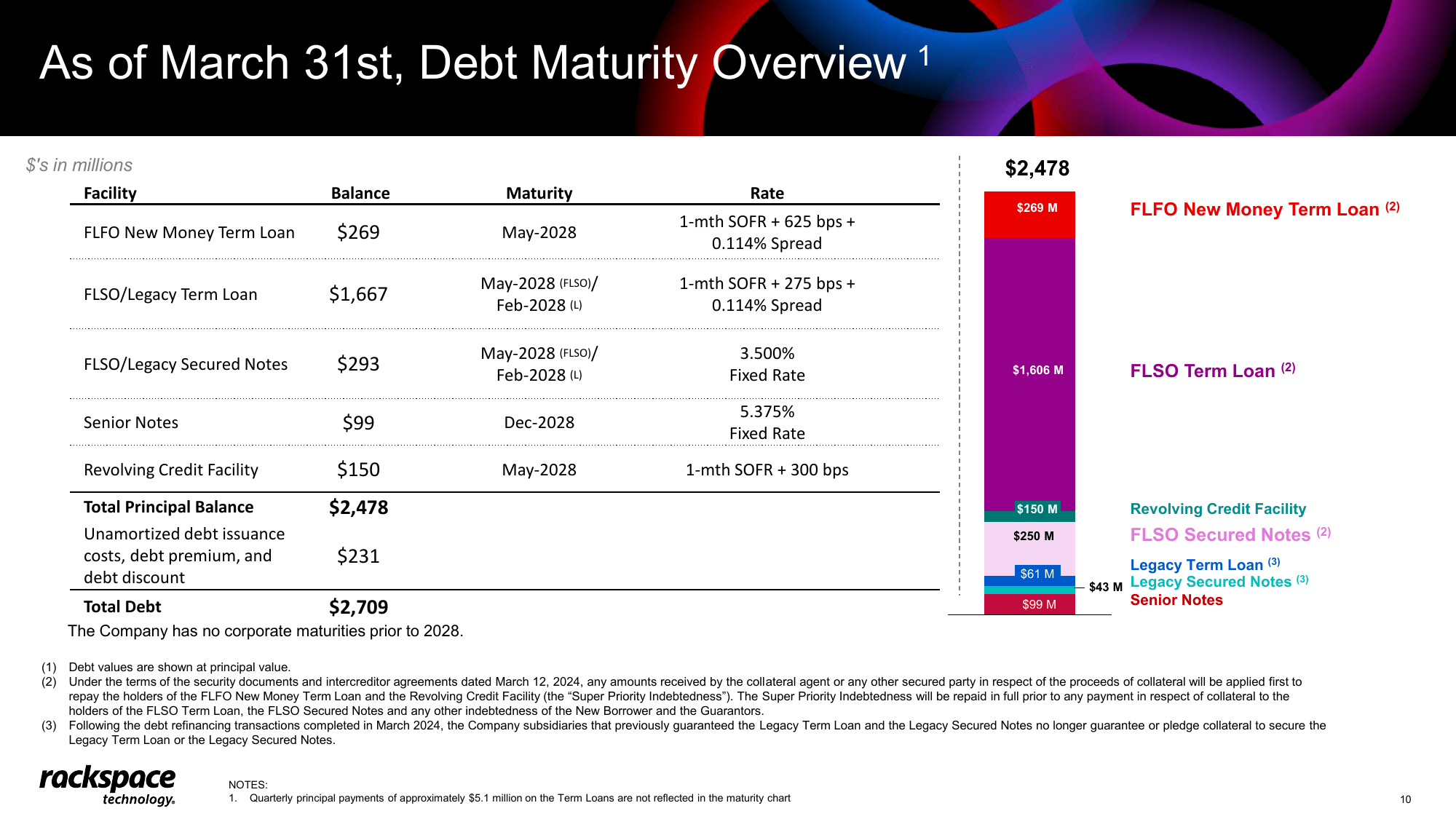 Rackspace: Transitioning From Turnaround To Debt Overhang (NASDAQ:RXT ...