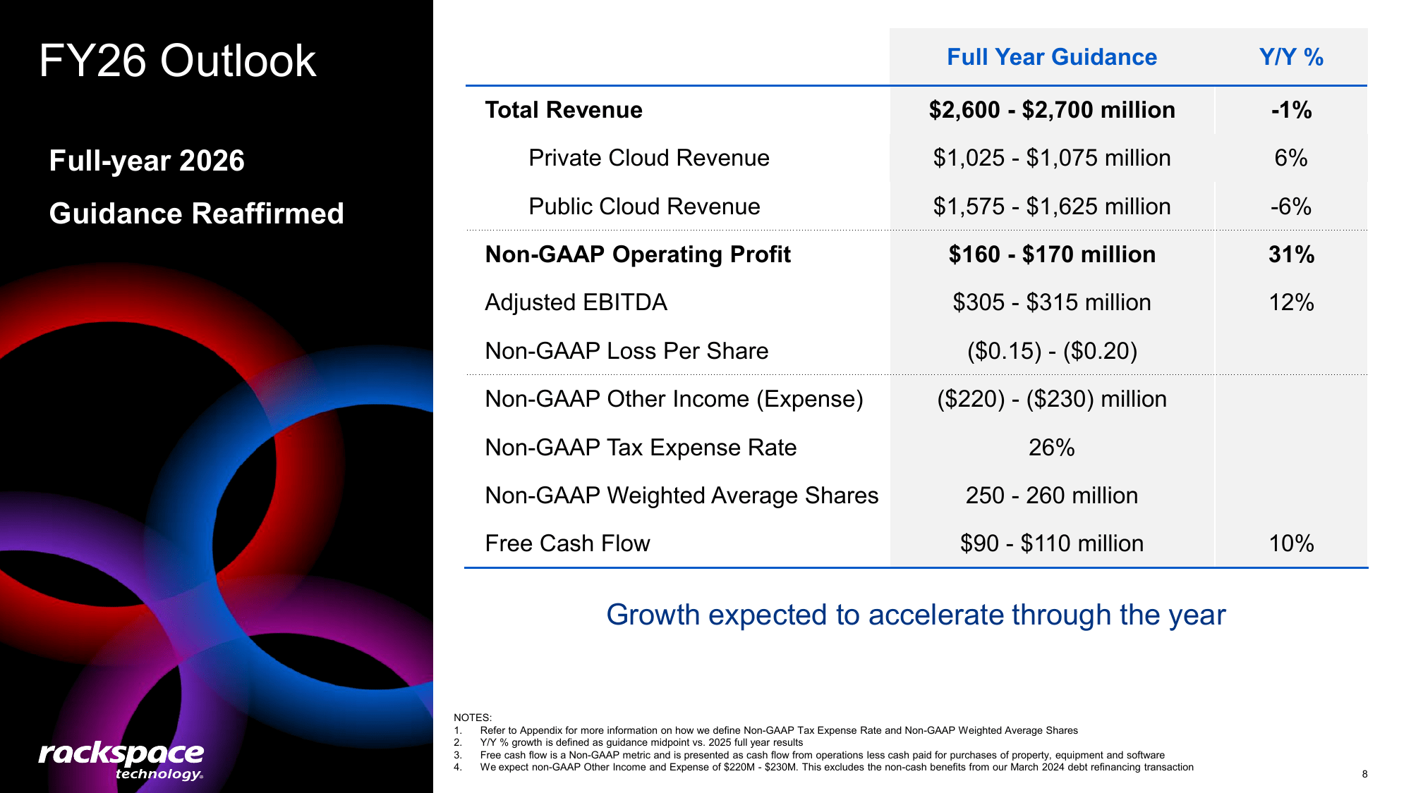 Rackspace: Transitioning From Turnaround To Debt Overhang (NASDAQ:RXT ...