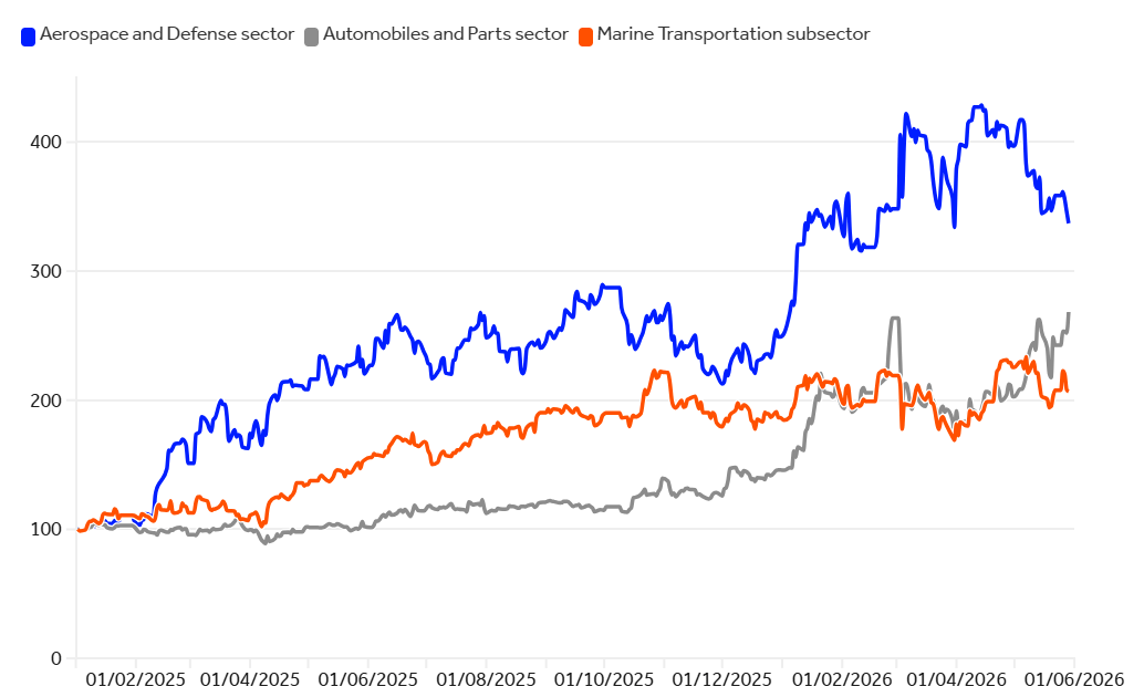 Korean Equities: A Diverging, Concentrated Market | Seeking Alpha