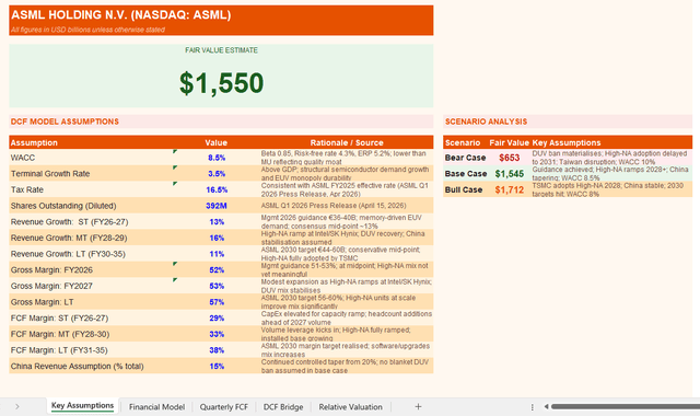 ASML: Three Risks The Market Is Completely Ignoring (NASDAQ:ASML ...