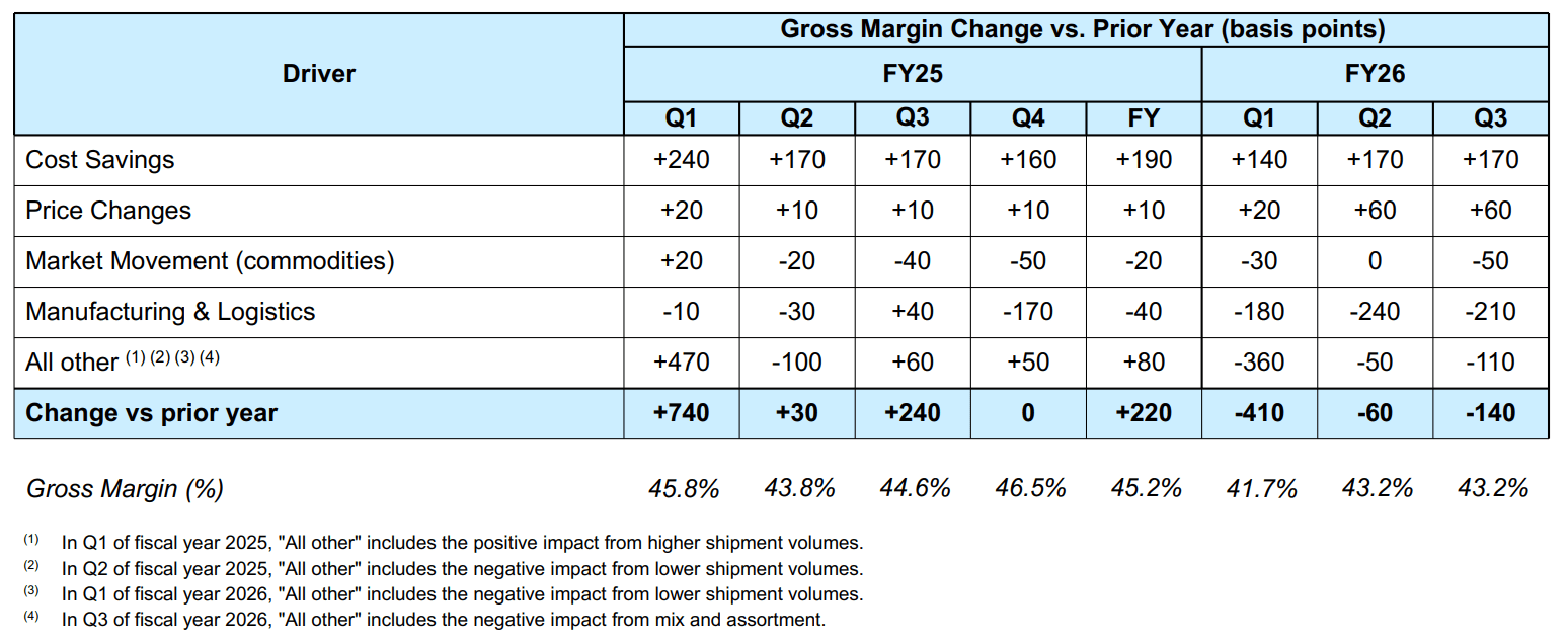 Clorox: Don't Fall For The Value Trap (NYSE:CLX) | Seeking Alpha