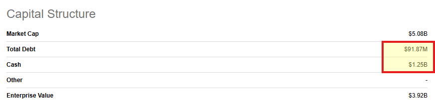 Duolingo: Sell-Off Looks Overdone From Where I Stand (NASDAQ:DUOL ...