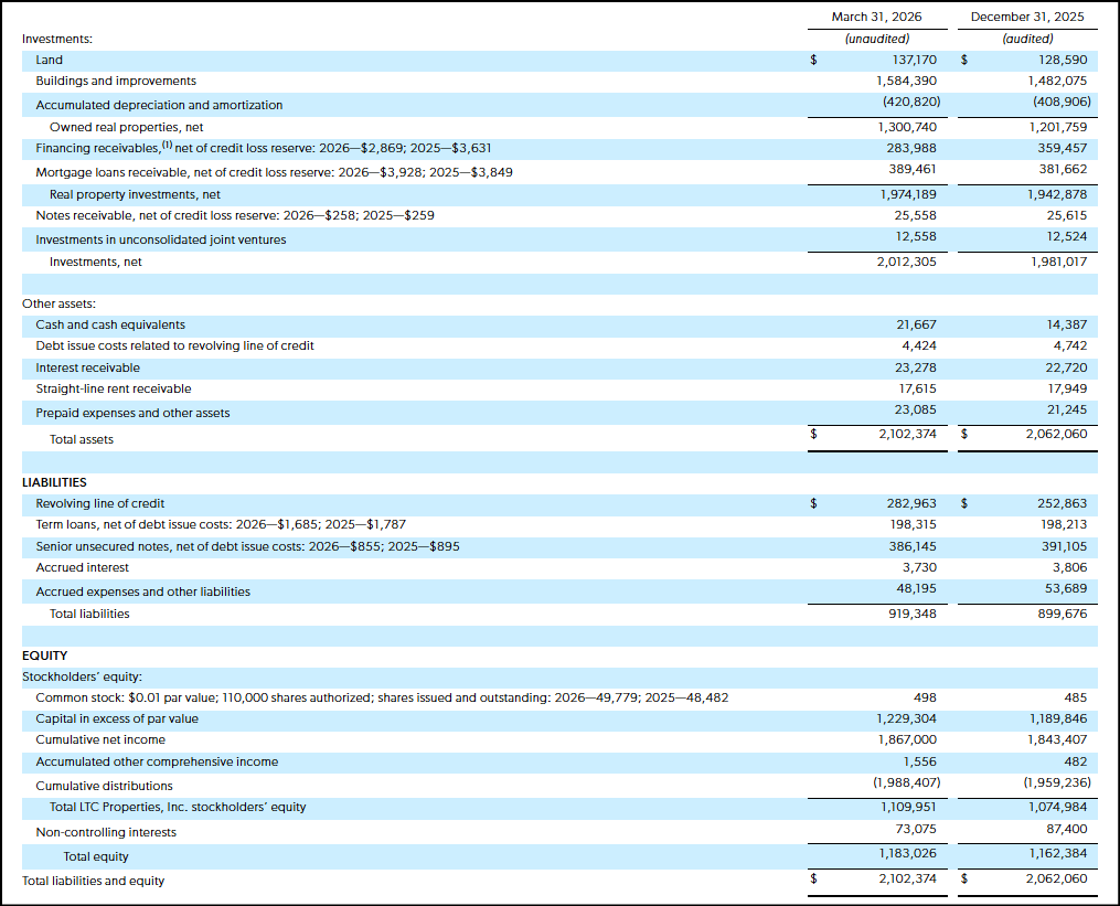 LTC Properties: Ride The 'Silver Tsunami' With This Monthly Dividend ...