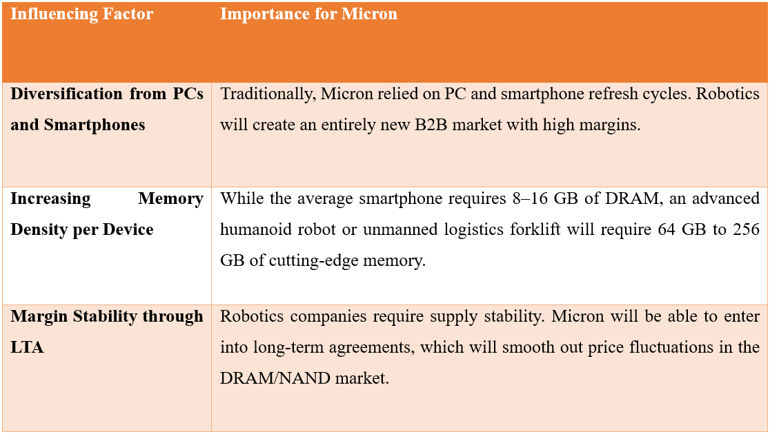 Micron Stock: Robotics Supercycle Meets Fed Rate Hike Risks (NASDAQ:MU ...