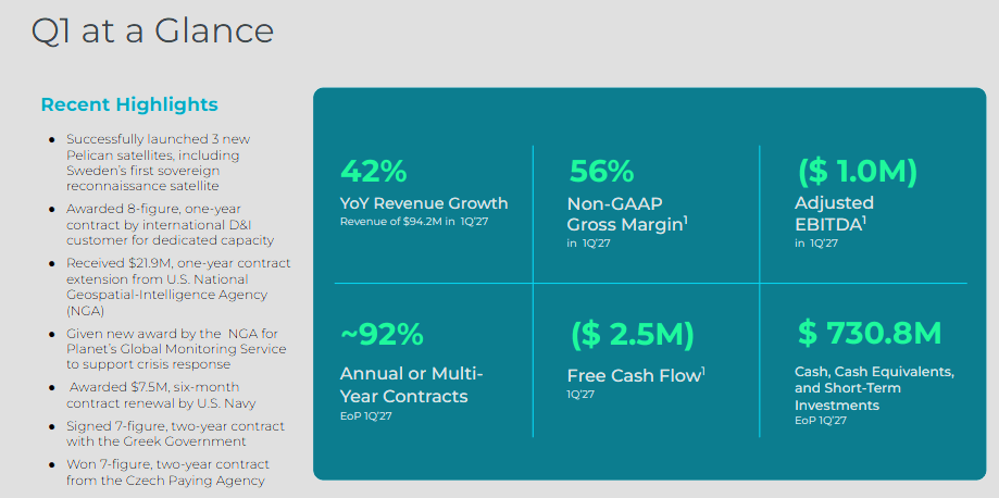 Planet Labs 25% Decline Sparks Big Question - Buy Or Bail? I See ...