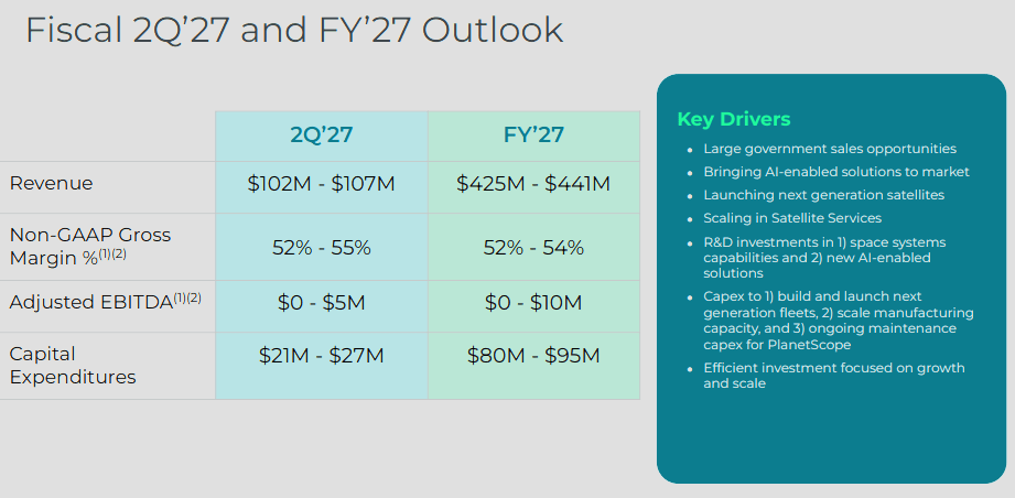 Planet Labs 25% Decline Sparks Big Question - Buy Or Bail? I See ...