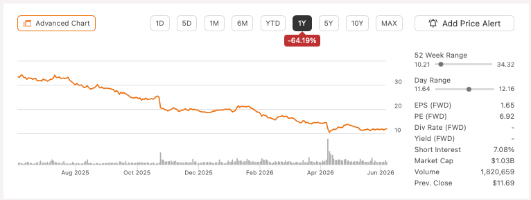The Simply Good Foods Company: A Hold Until Margins And Brand Momentum ...