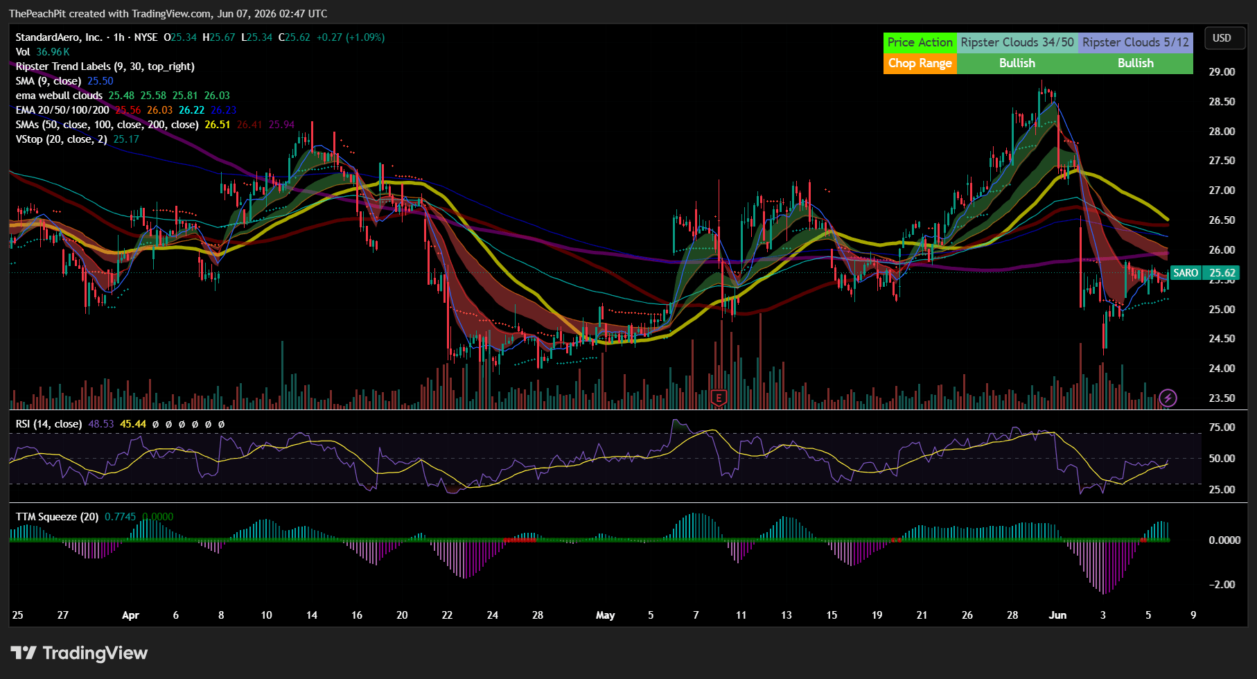StandardAero: Pullback Creates An Opportunity For Durable Growth (NYSE ...