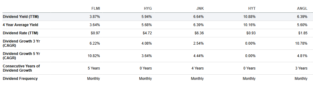 FLMI: Tax-Efficient Active Muni Bond Fund For High-Net-Worth ...