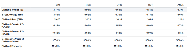 FLMI: Tax-Efficient Active Muni Bond Fund For High-Net-Worth ...