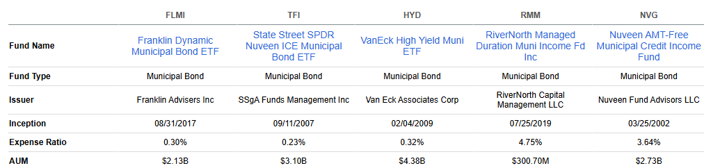 FLMI: Tax-Efficient Active Muni Bond Fund For High-Net-Worth ...