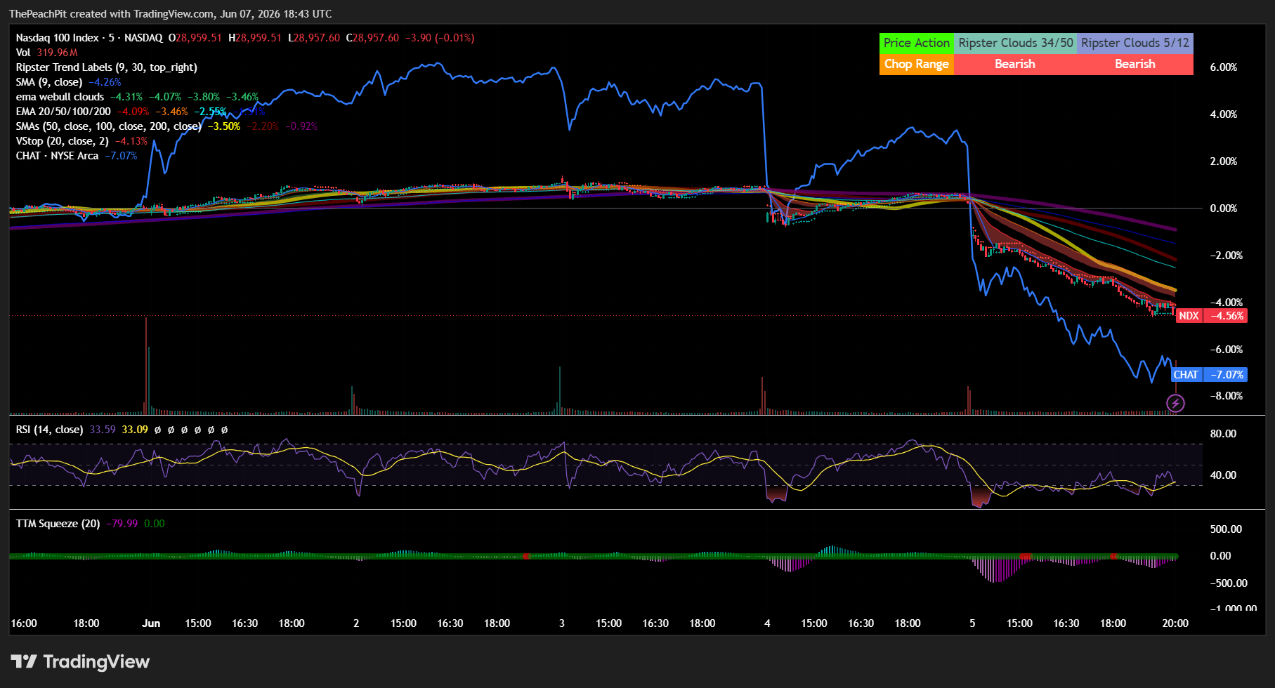 CHAT: AI Story Derailed By Macro Factors, Growth Story Remains Strong ...