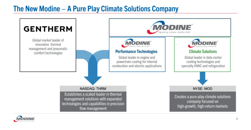 Modine: The AI Cooling Boom Is Rewriting The Investment Story (NYSE:MOD ...