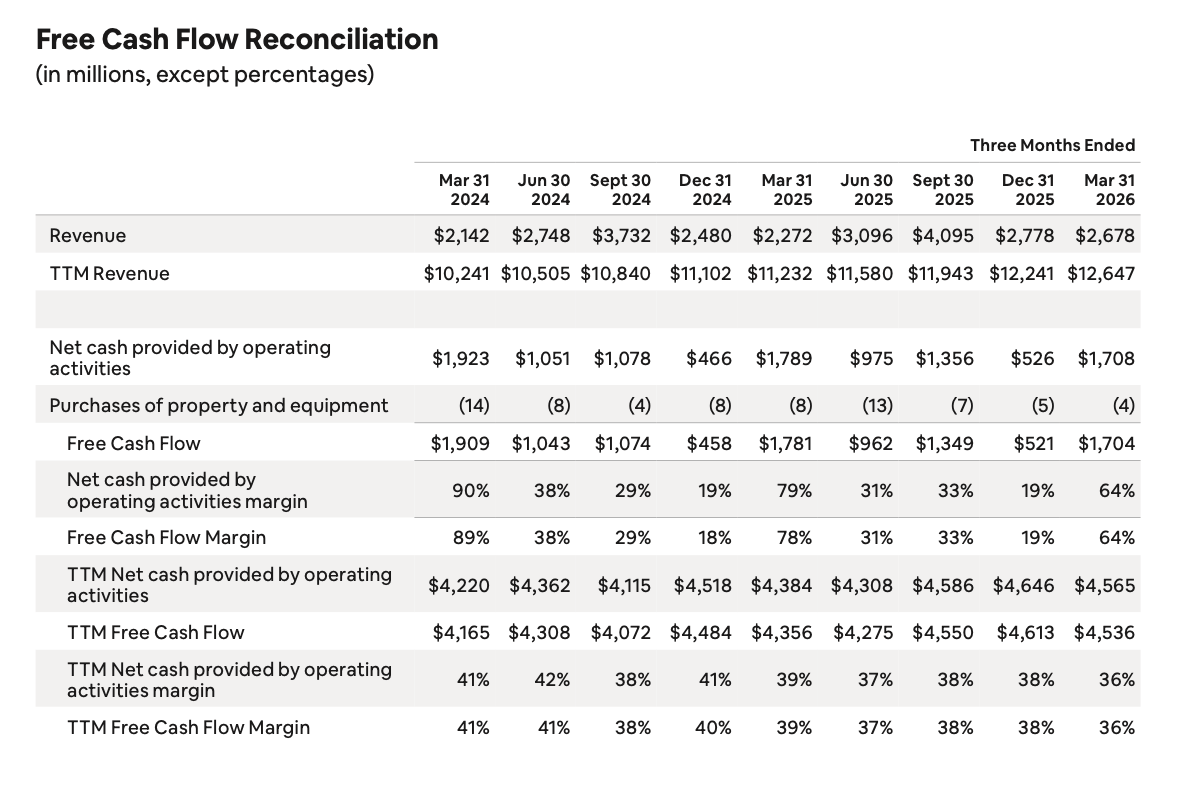 Airbnb: Undeniable Appeal As Profits Expand Alongside Bookings (NASDAQ ...