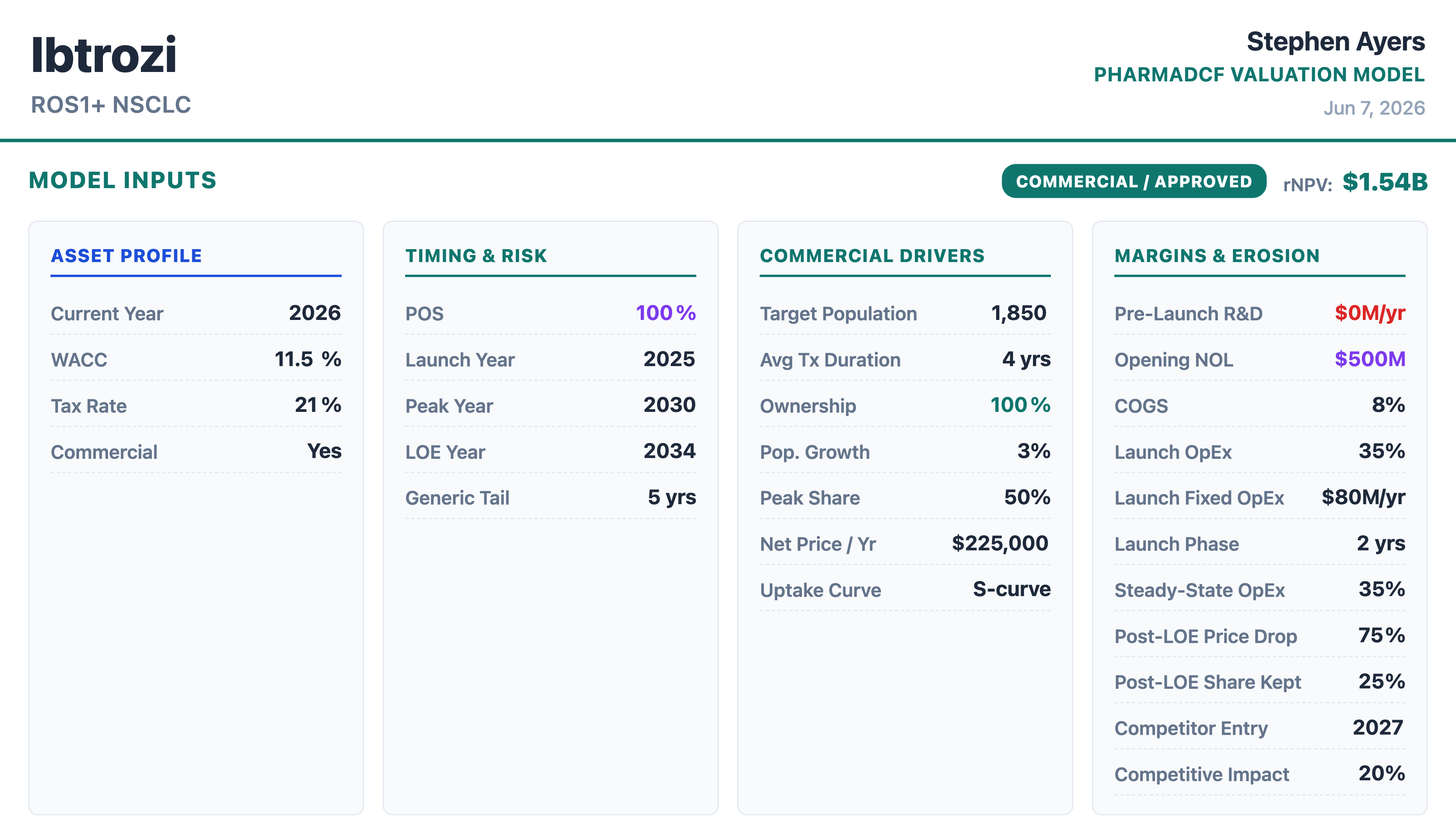 Nuvation Bio: Buy The Ibtrozi Launch (Rating Upgrade) (NYSE:NUVB ...