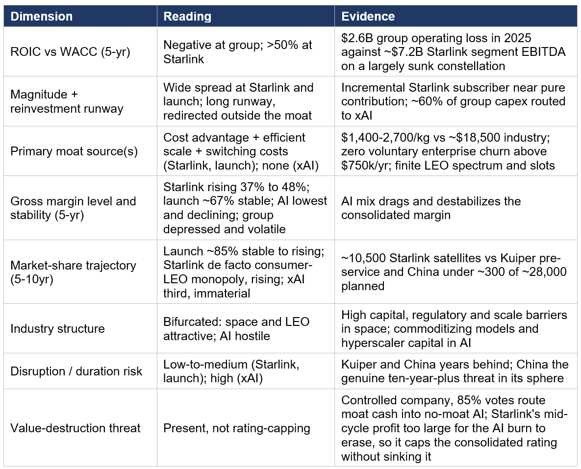 SpaceX: You Are Buying 2030 At The 2026 Offer Price (Pending:SPCX ...
