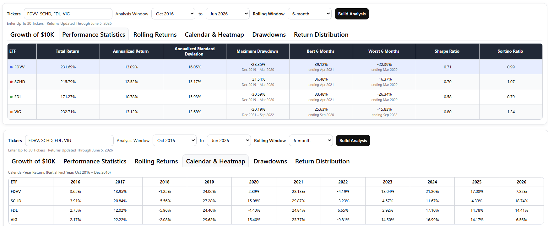 FDVV: Quality, Growth, And Yield Is Why I Continue To Like It (NYSEARCA ...