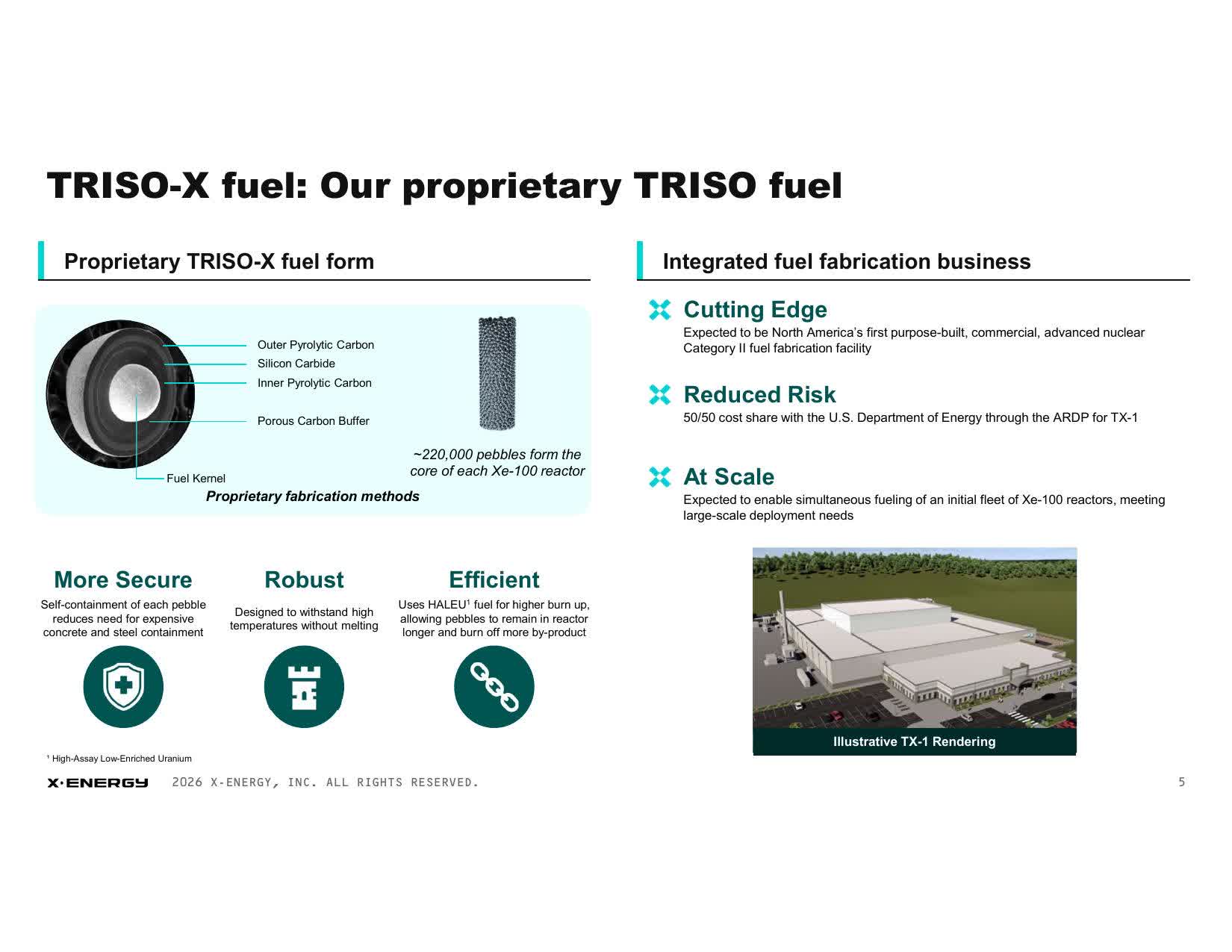 X-Energy: Lockup Overhang Keeps Us At Hold (NASDAQ:XE) | Seeking Alpha