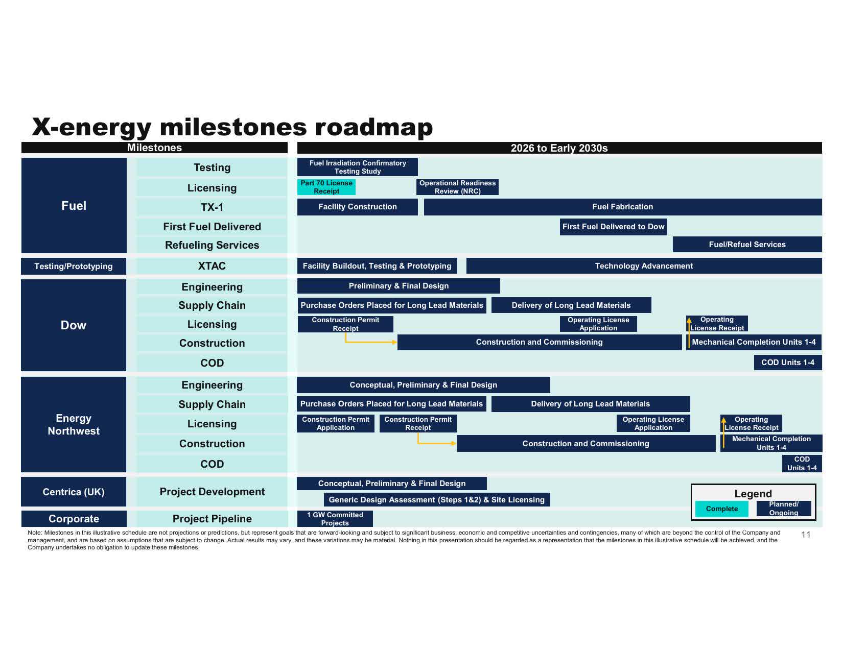 X-Energy: Lockup Overhang Keeps Us At Hold (NASDAQ:XE) | Seeking Alpha